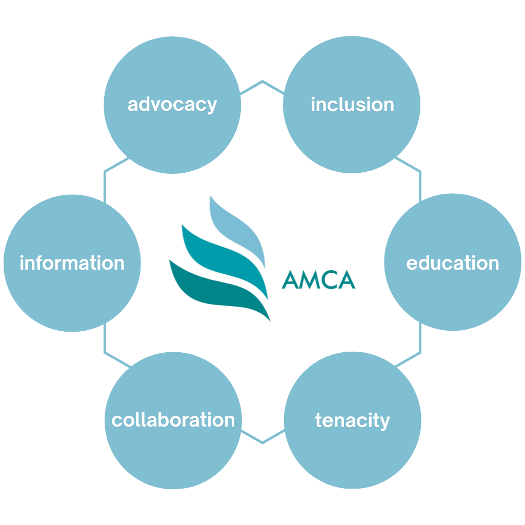 About AMCA – AMCA